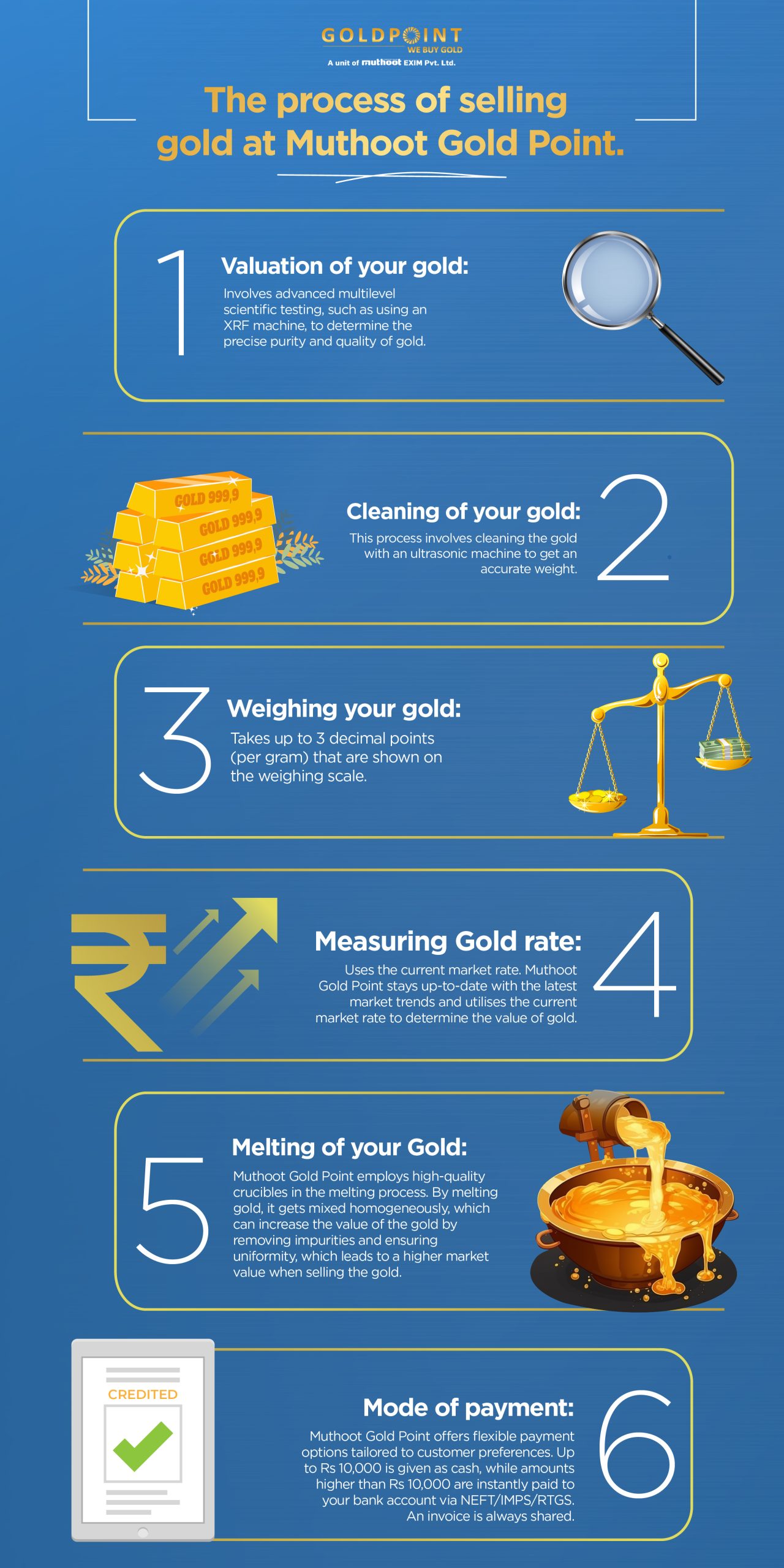 Muthoot Gold Point: Sell Gold Easily – Muthoot Gold Point